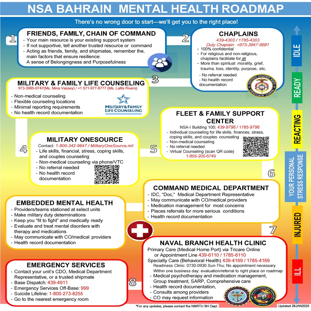 U.S. Naval Hospital Sigonella > Clinics > Bahrain Clinic